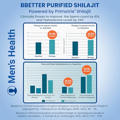 BBETTER shilajit for overall health