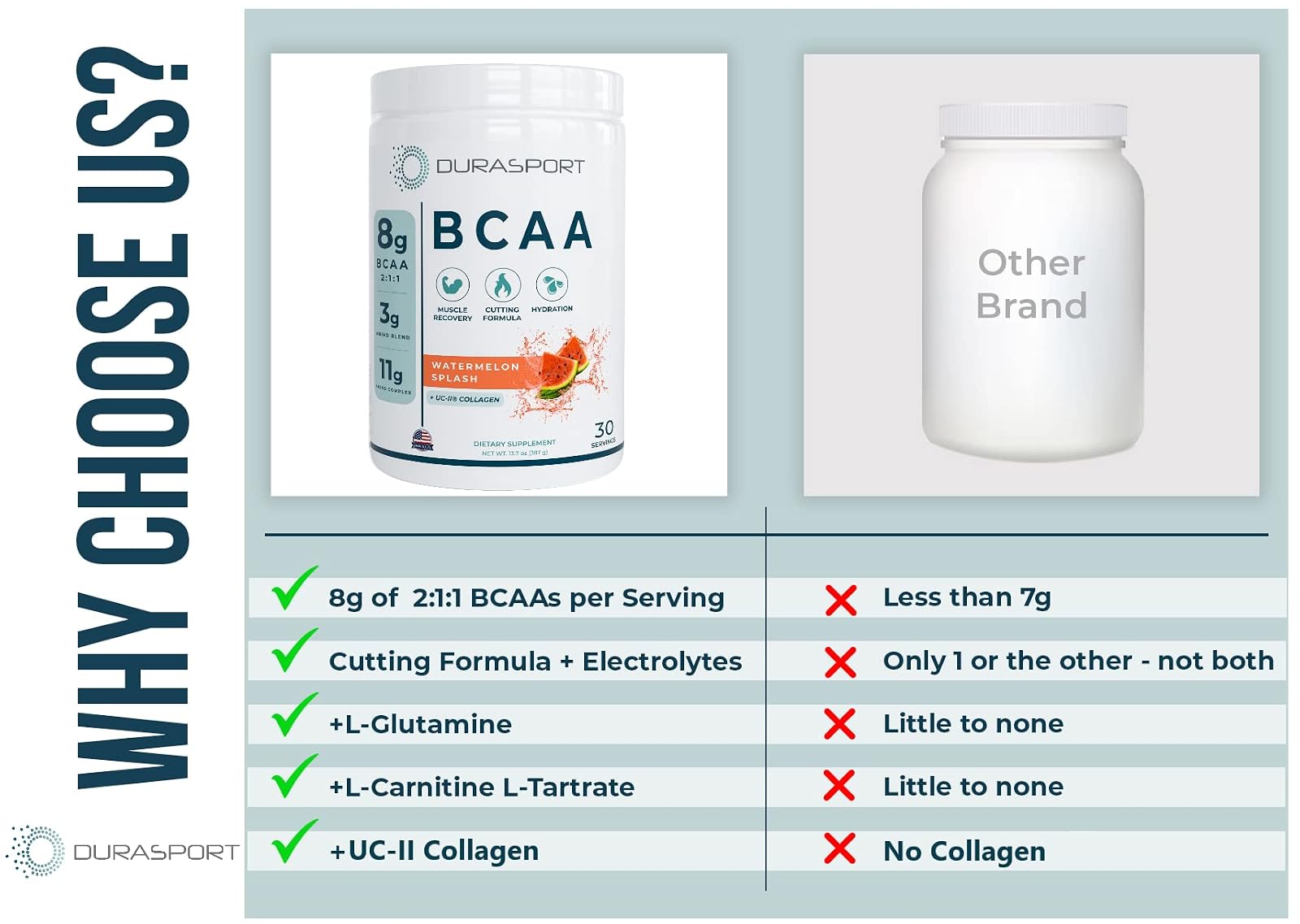 BCAA 2:1:1 for muscle recovery