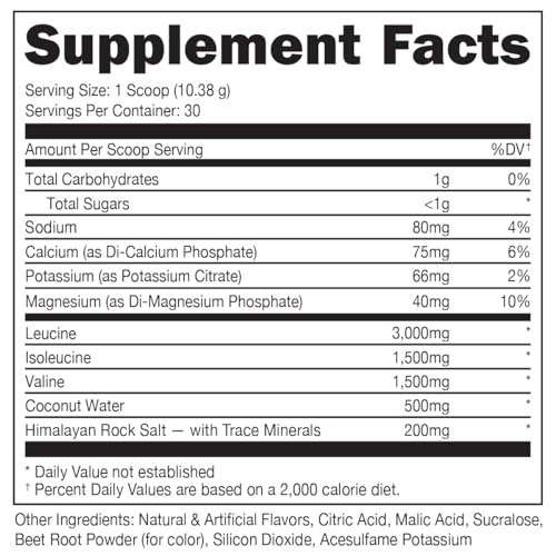 BCAA 2:1:1 formula for muscle growth
