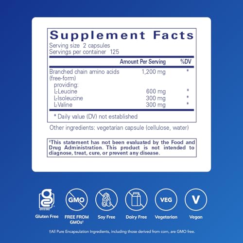 bcaa 250 mg for enhanced athletic performance