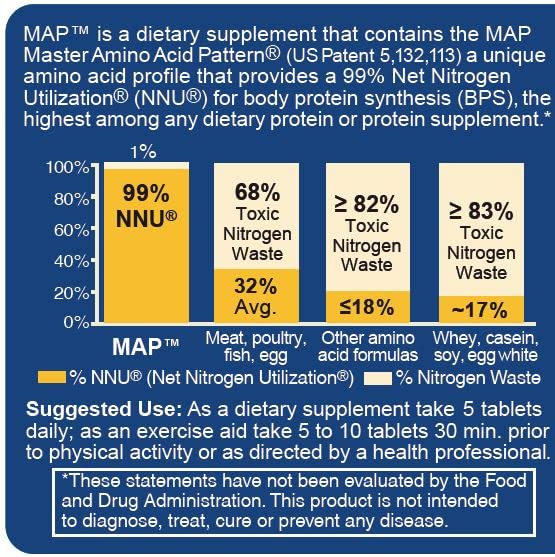 BCAA amino acids for muscle recovery