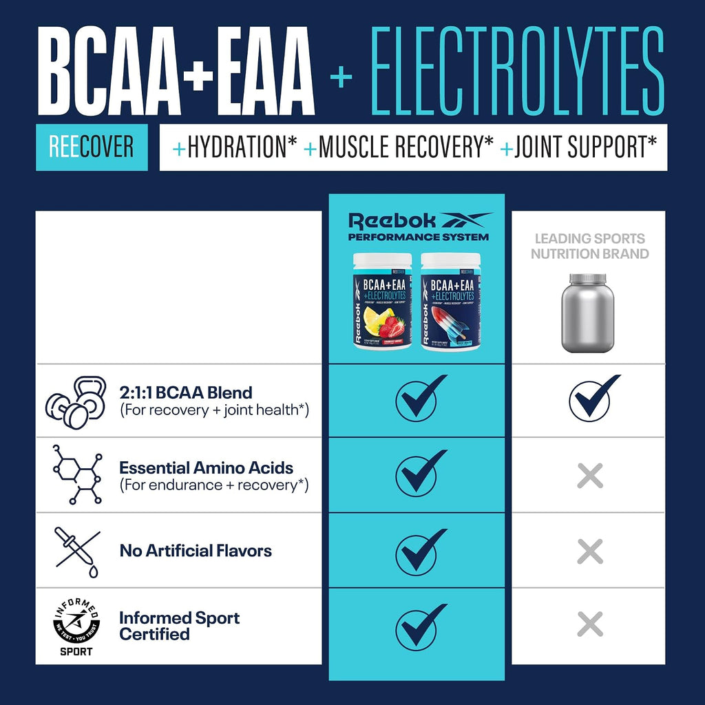 BCAA amino acids for muscle support