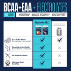 BCAA amino acids for muscle support