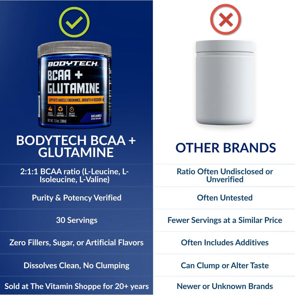 BCAA and glutamine for muscle support