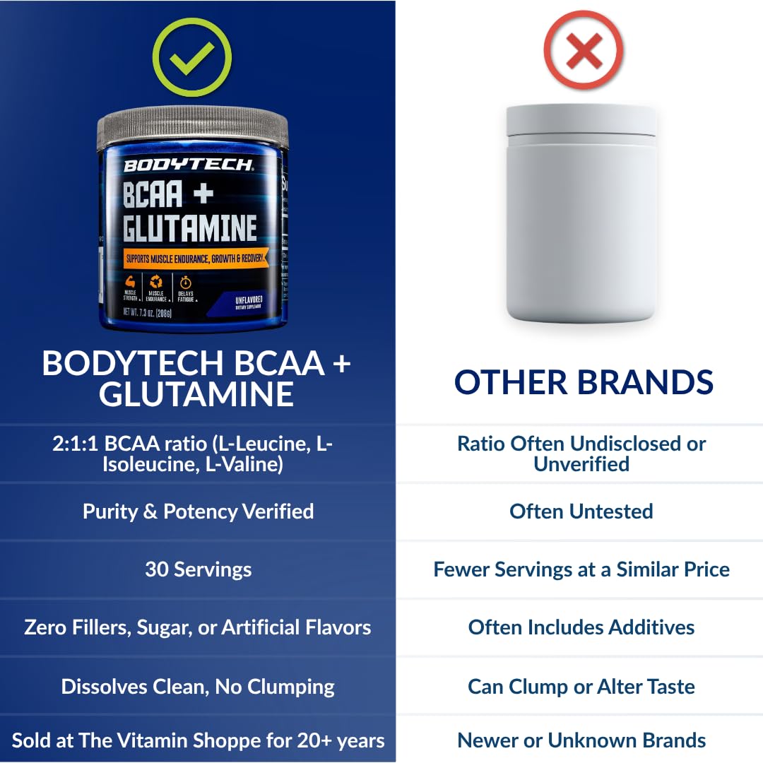 BCAA and glutamine for muscle support