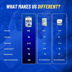 BCAA blend for enhanced performance