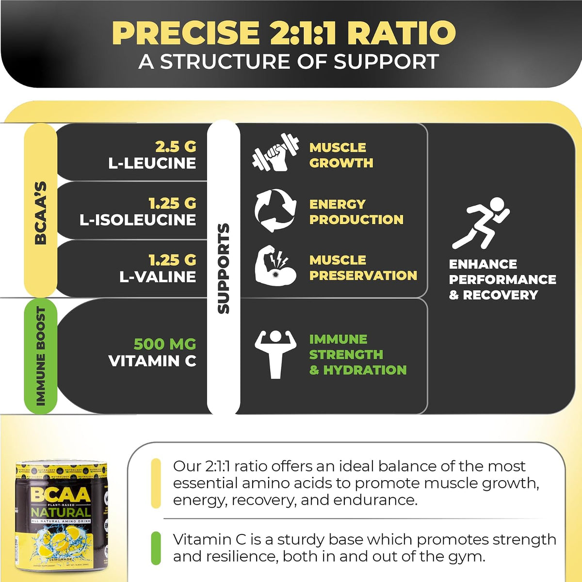 BCAA for enhanced athletic performance