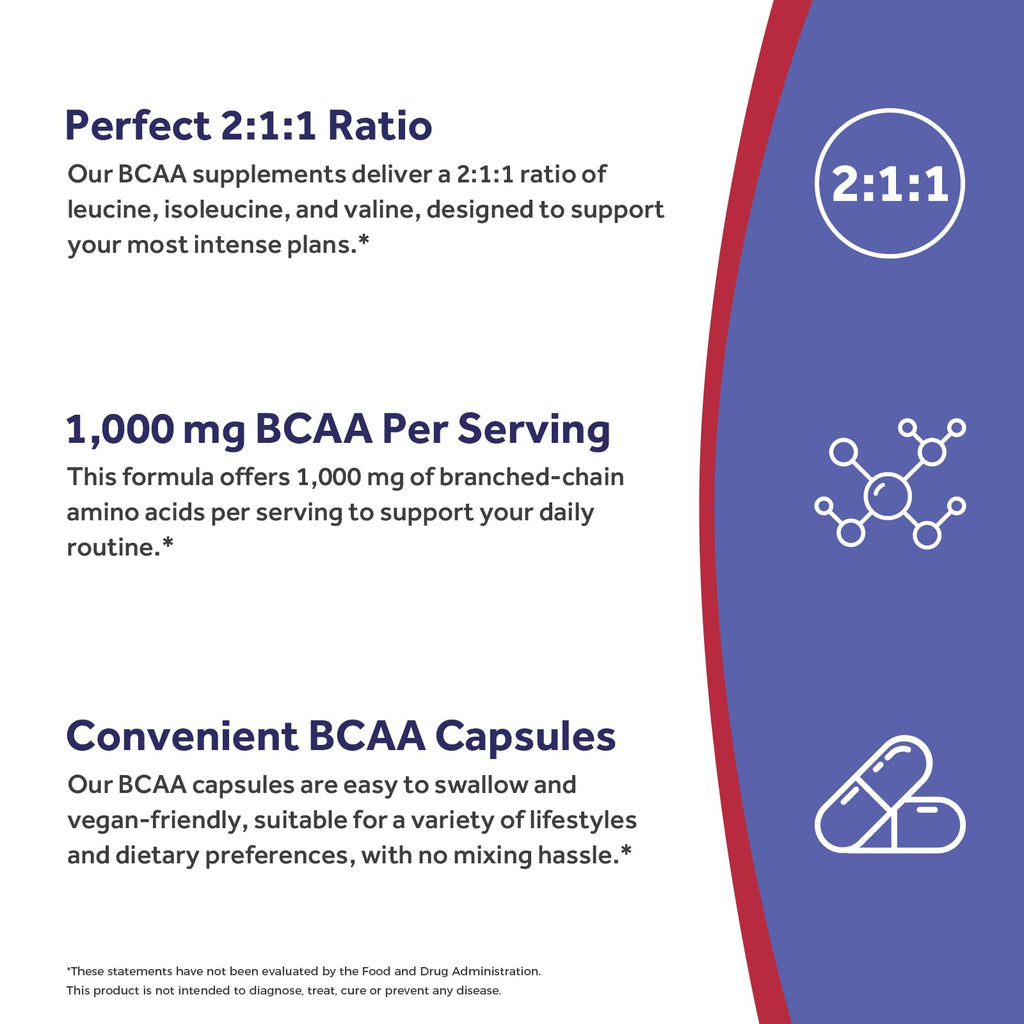 BCAA for enhanced muscle growth