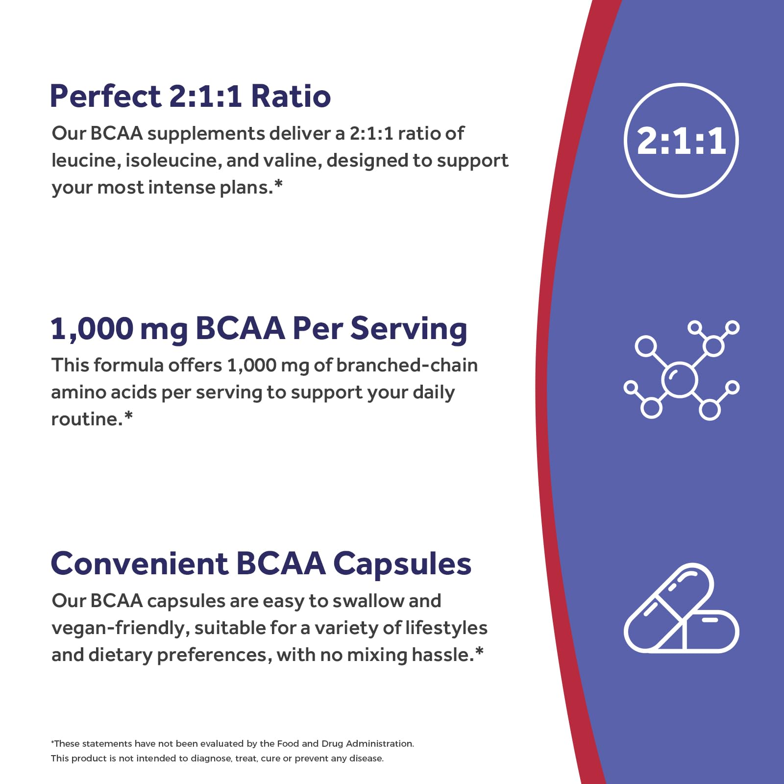 BCAA for enhanced muscle growth