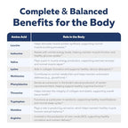 BCAA formula for better hydration