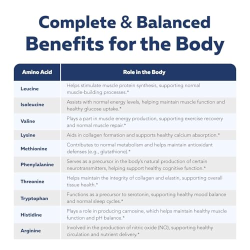 BCAA formula for better hydration