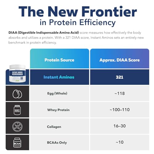 BCAA supplement for post-exercise recovery