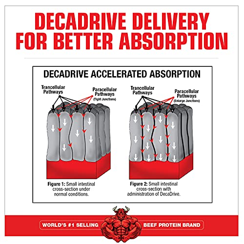 BCAAs for enhanced workout recovery