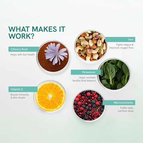 Be Bodywise gummies for essential minerals