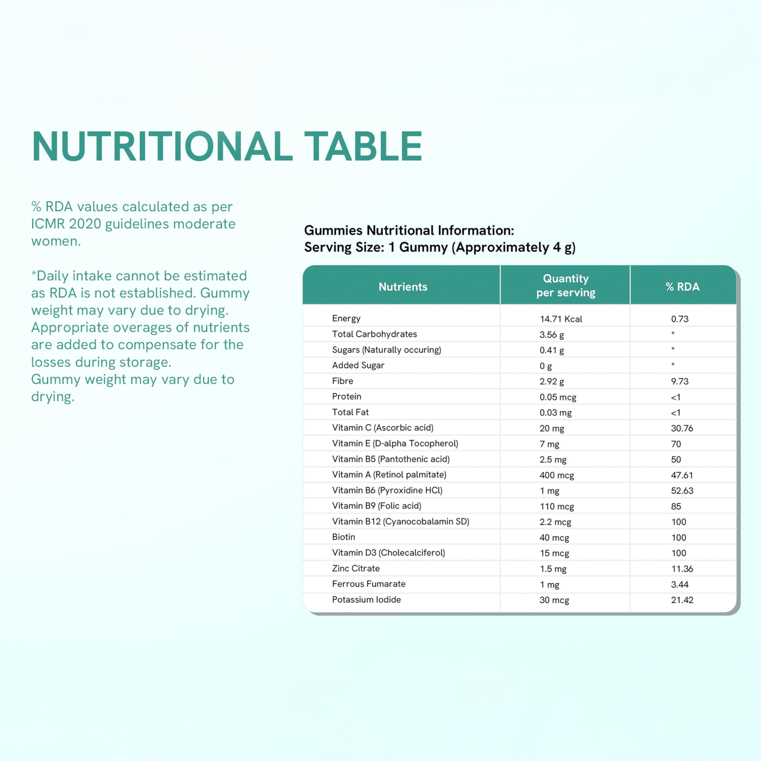 Be Bodywise gummies for optimal hydration