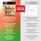 Bear Bites gummy vitamins for growth