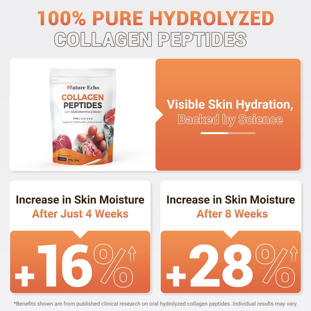 beauty benefits of collagen peptides