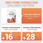 beauty benefits of collagen peptides