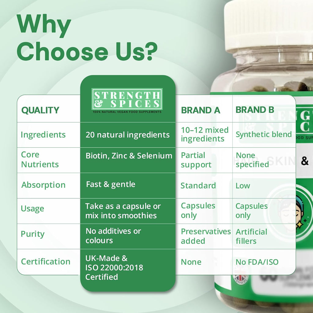 beauty support in convenient capsules