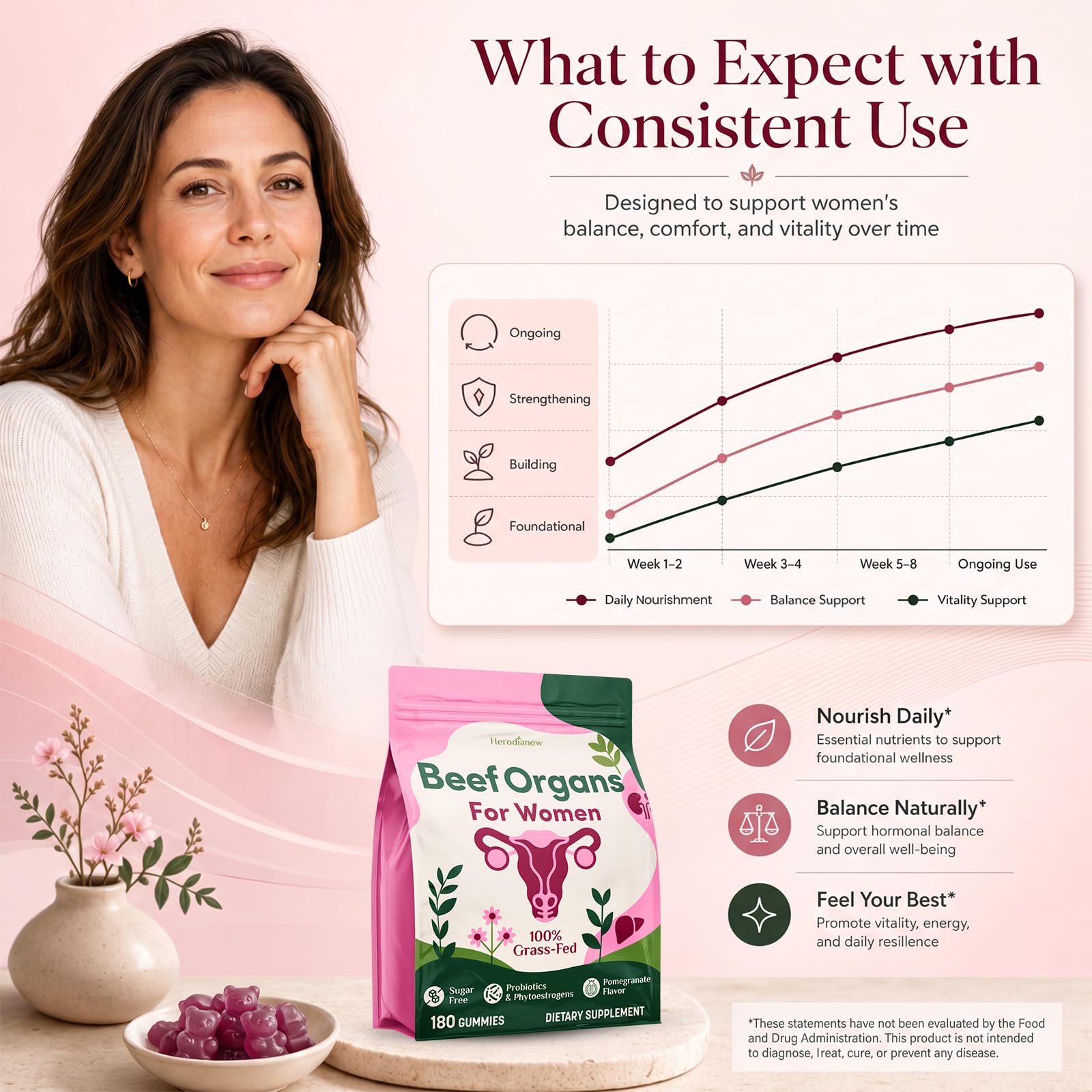 beef organ gummies for overall vitality