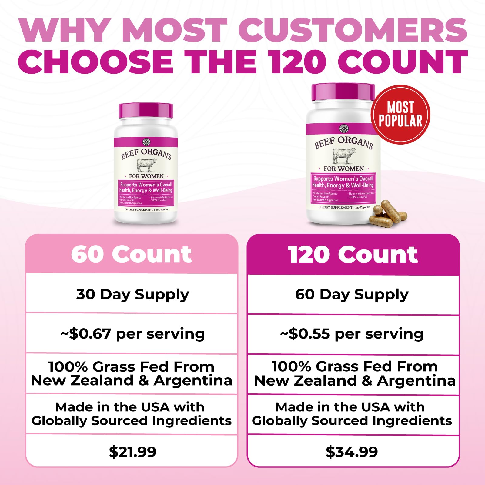 beef organ supplement for energy