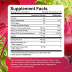 beet gummies with coq10 benefits