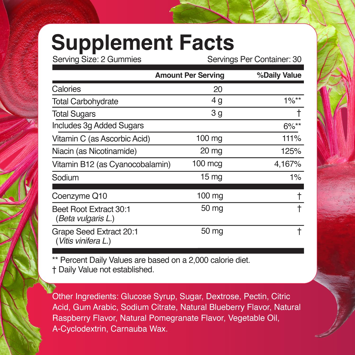 beet gummies with coq10 benefits