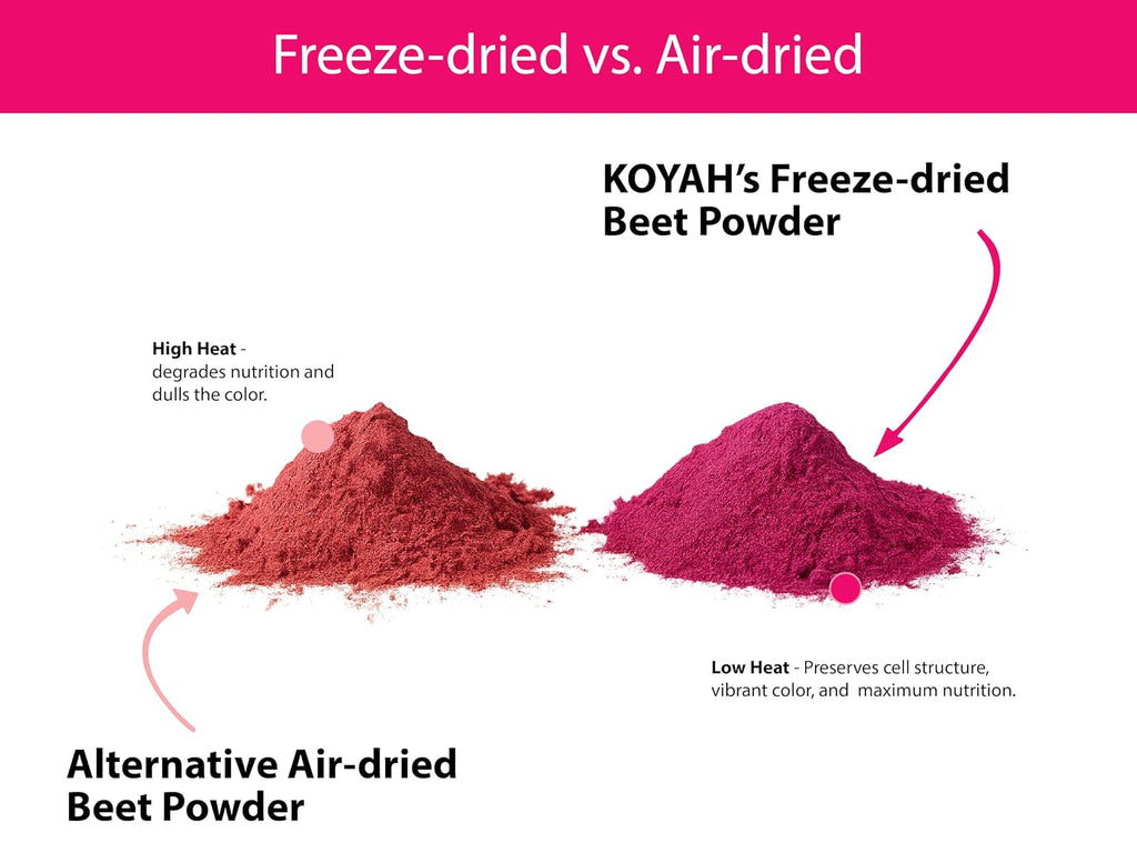 beet powder for healthy recipes