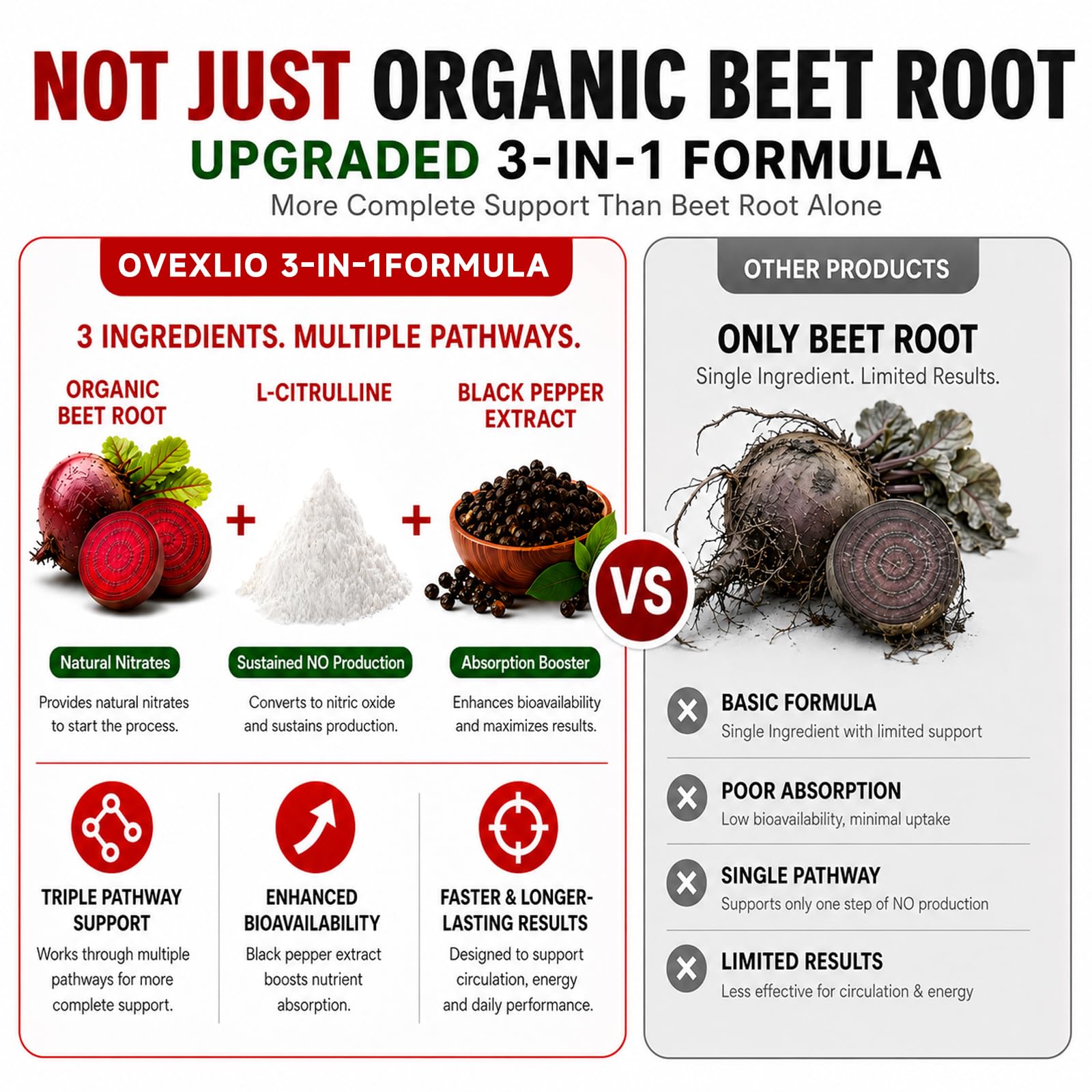 beet root 3-in-1 for better circulation