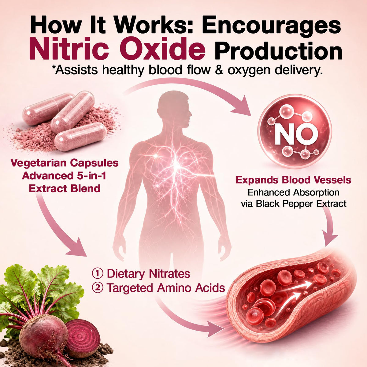 beet root capsules for athletic performance