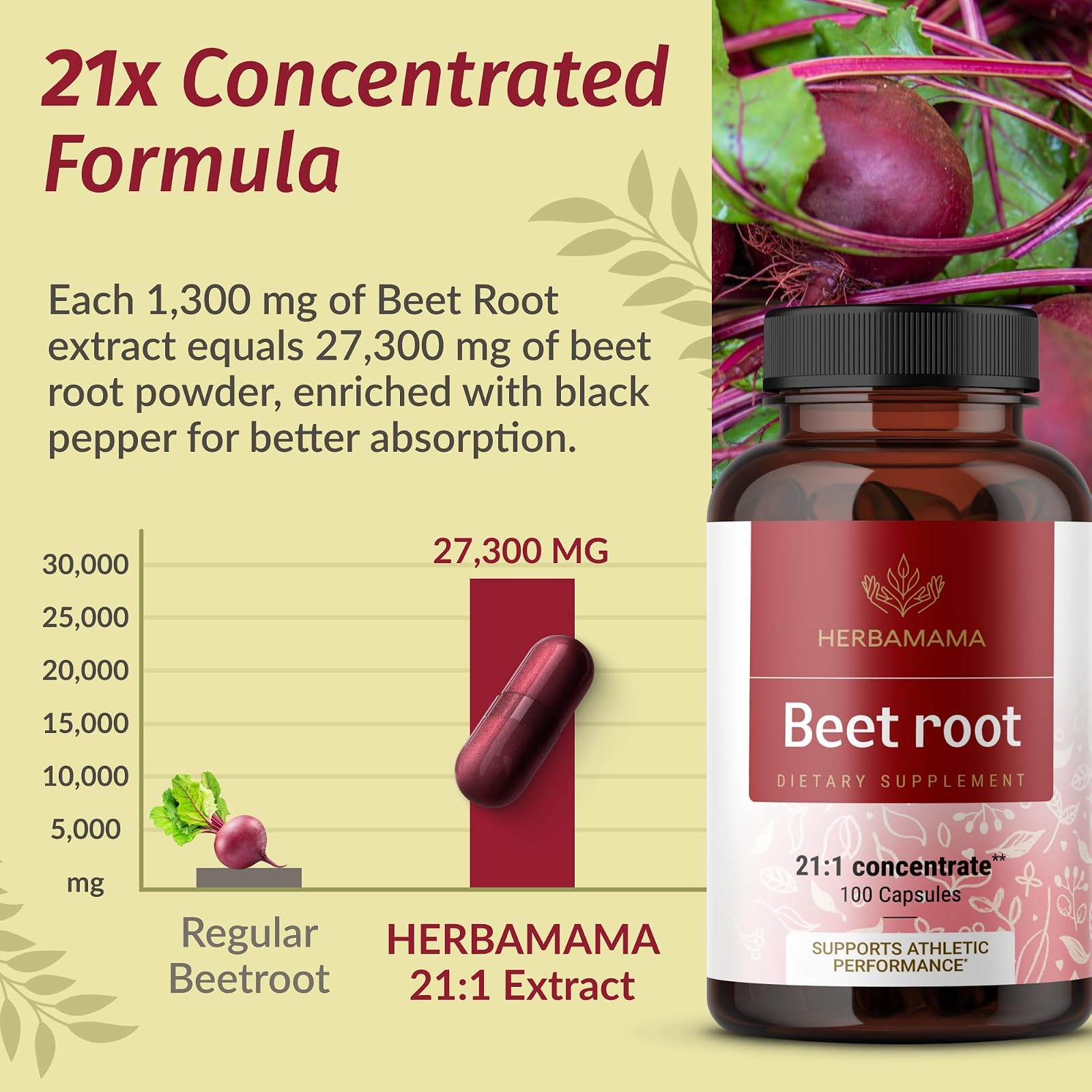 beet root capsules for heart health