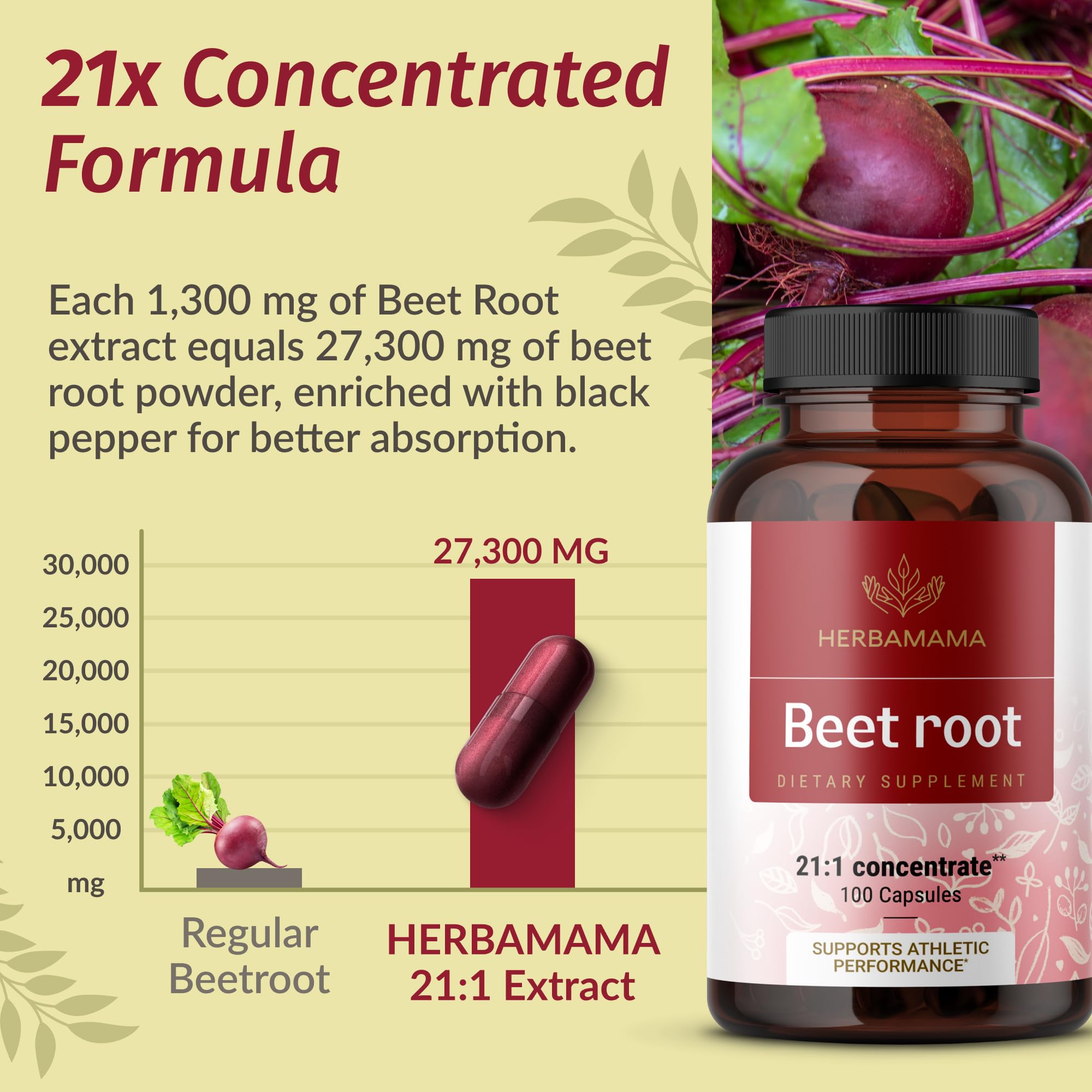 Beet root capsules for heart health