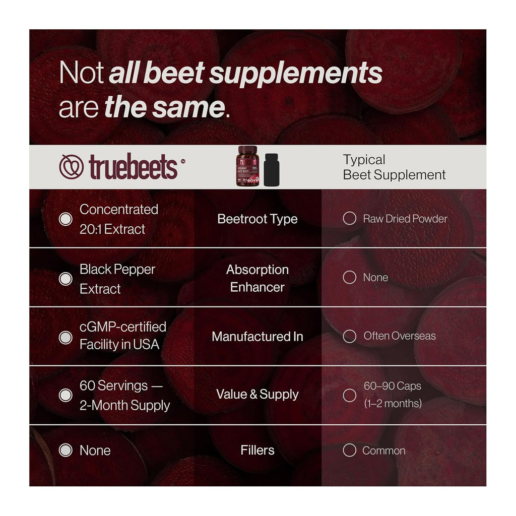 beet root capsules for workout support