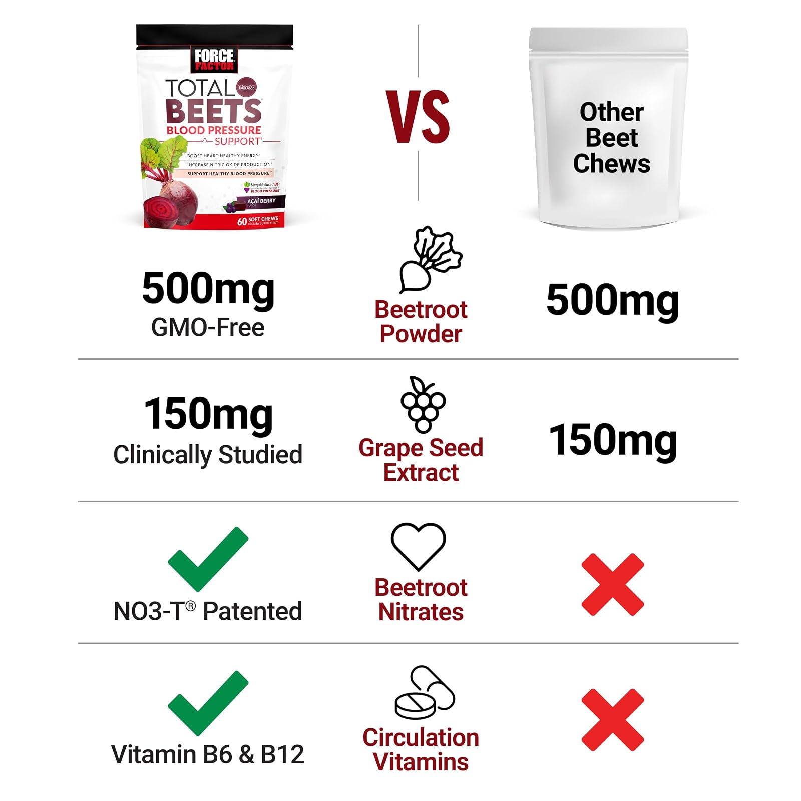 beet root chews enhance workout performance