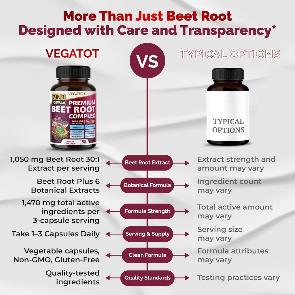 beet root extract for heart health