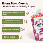 beet root gummies for athletes