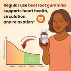beet root gummies for heart health