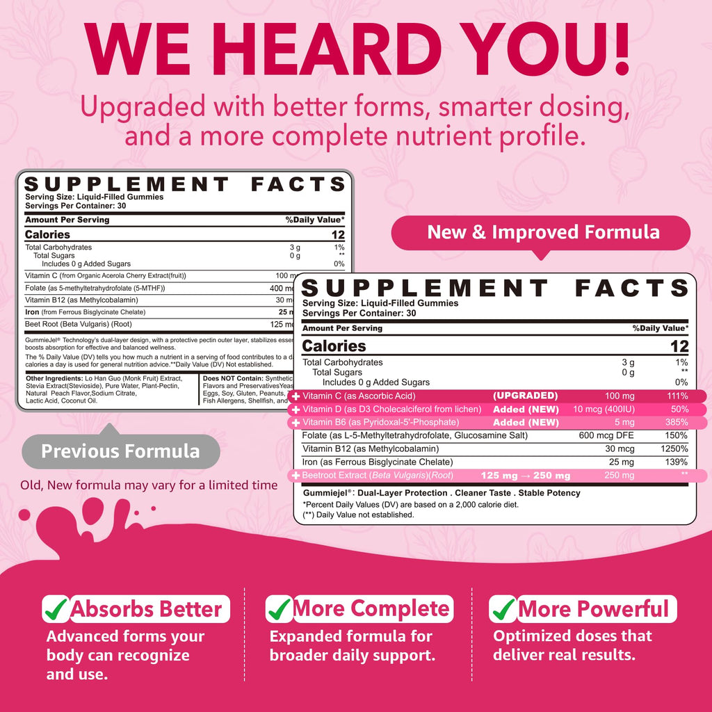 beet root iron gummies benefits