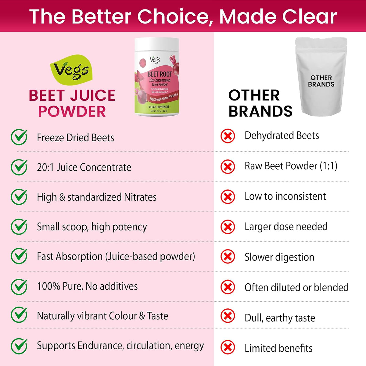 beet root powder for workouts