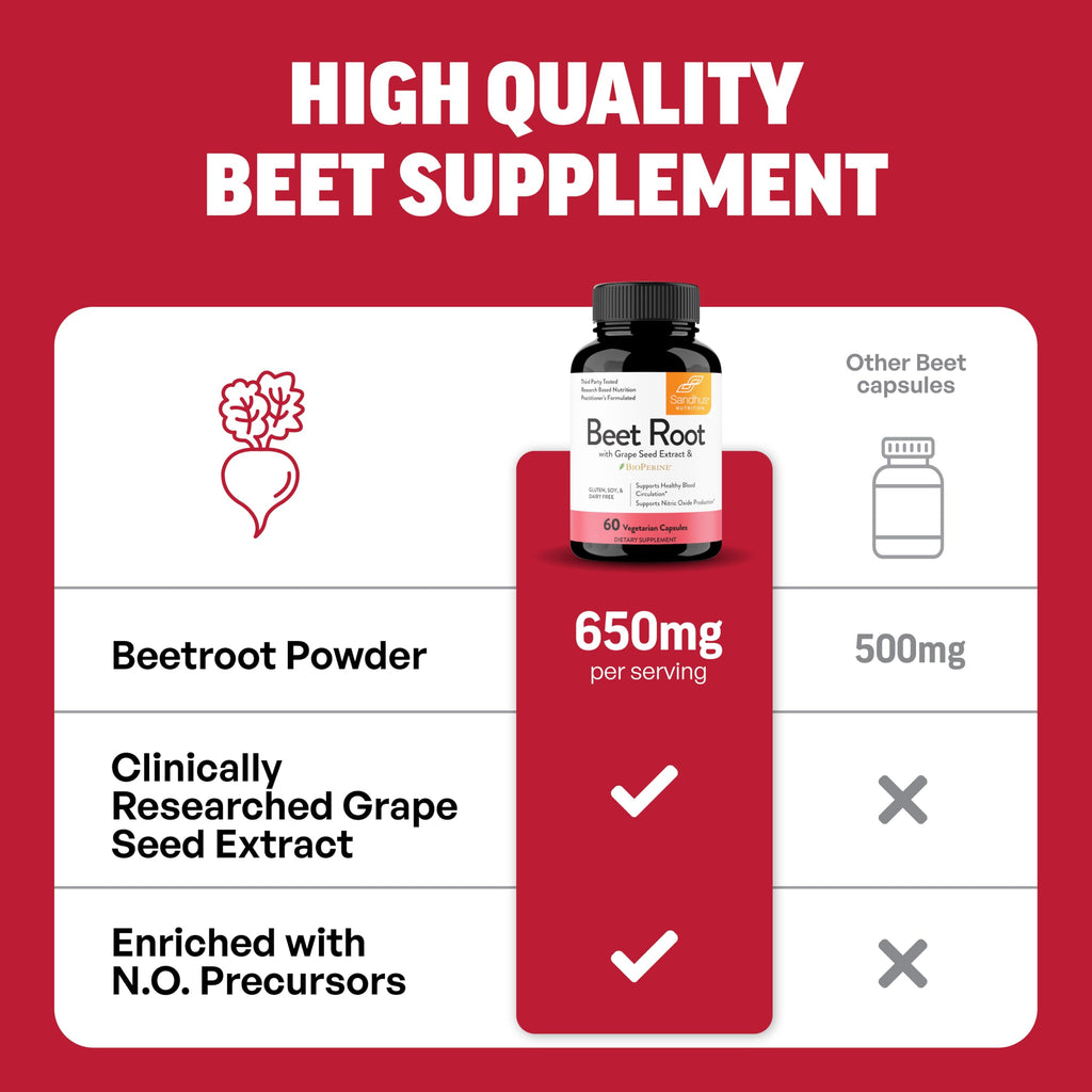 Beet Root with BioPerine for absorption