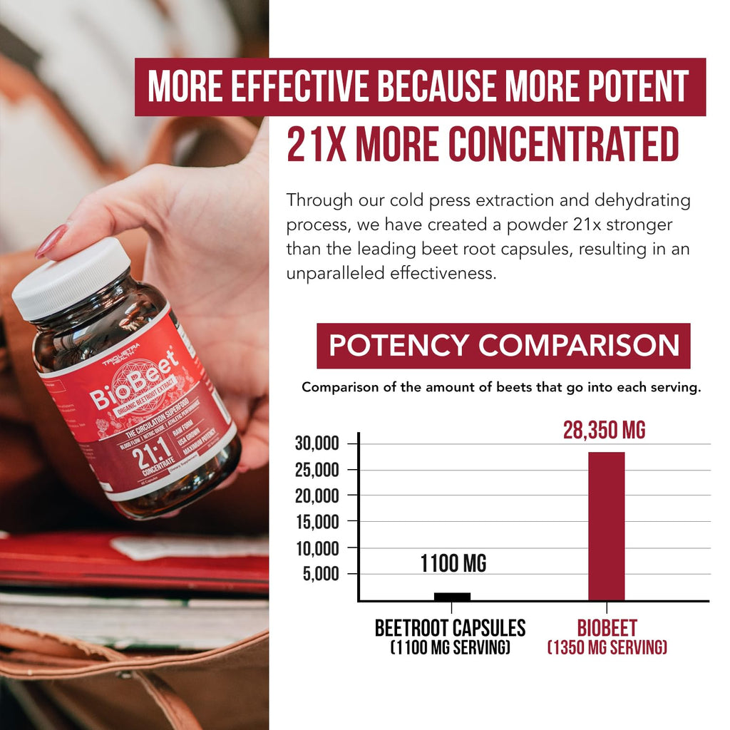 beetroot capsules for better circulation