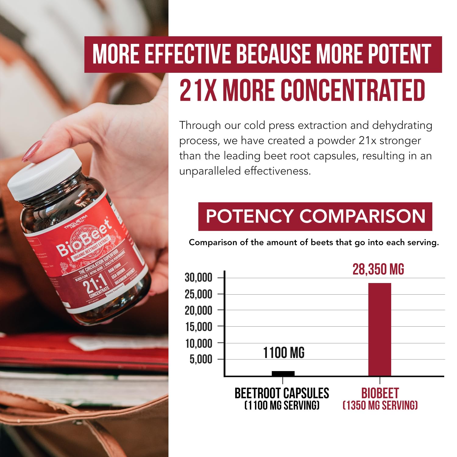 beetroot capsules for better circulation
