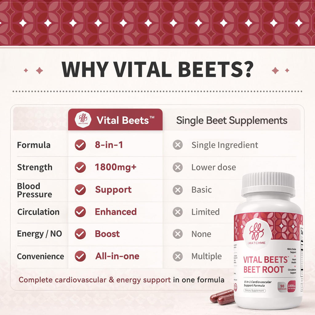 Beetroot capsules for enhanced endurance