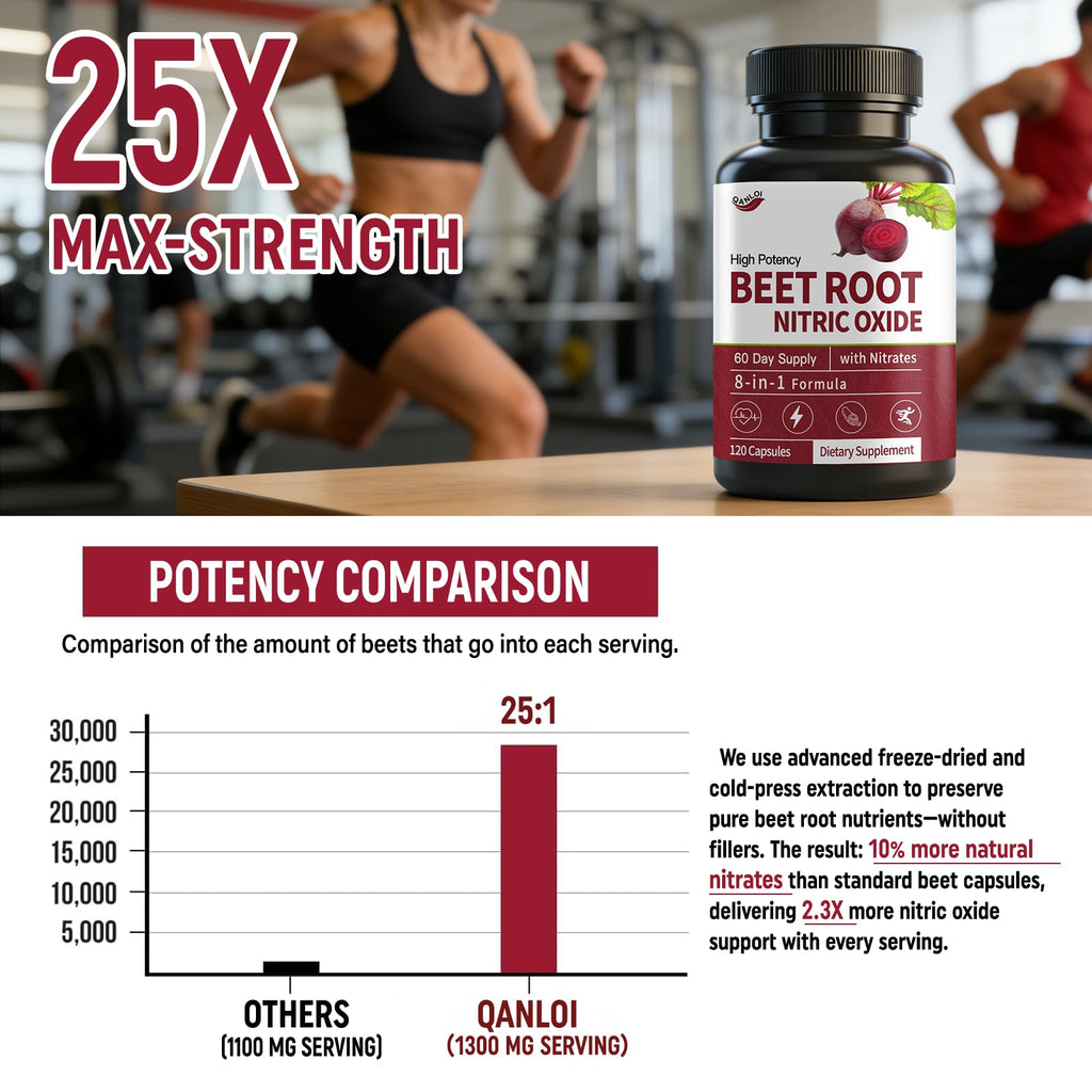 beetroot capsules for heart health