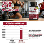 beetroot capsules for heart health