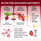 beetroot supplements for athletic performance