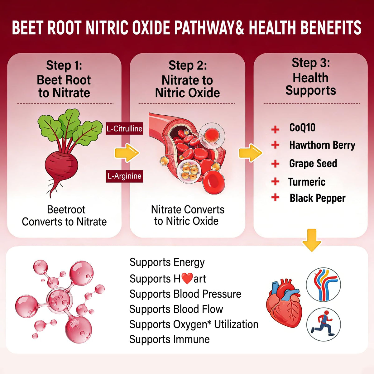 beetroot supplements for athletic performance