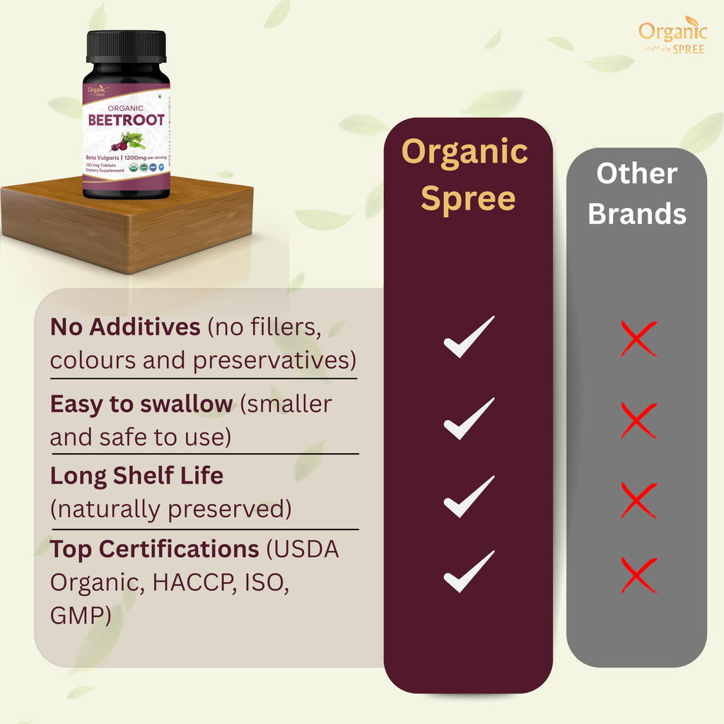 beetroot tablets for improved endurance