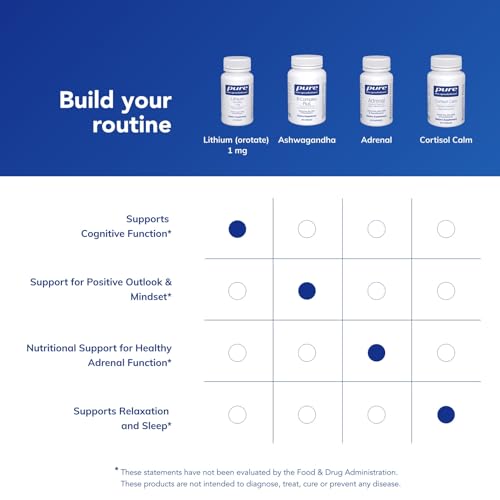 Behaviour support with blended vitamins