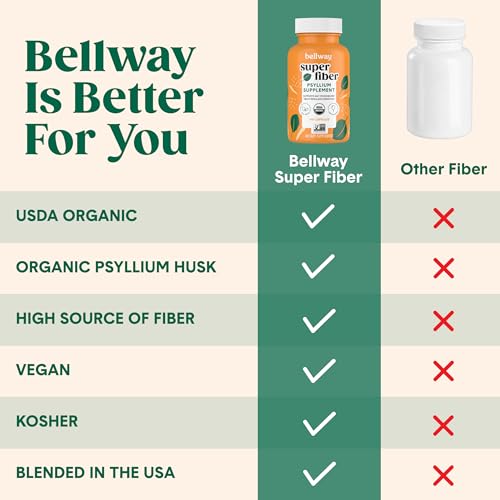 Bellway organic fiber for wellness